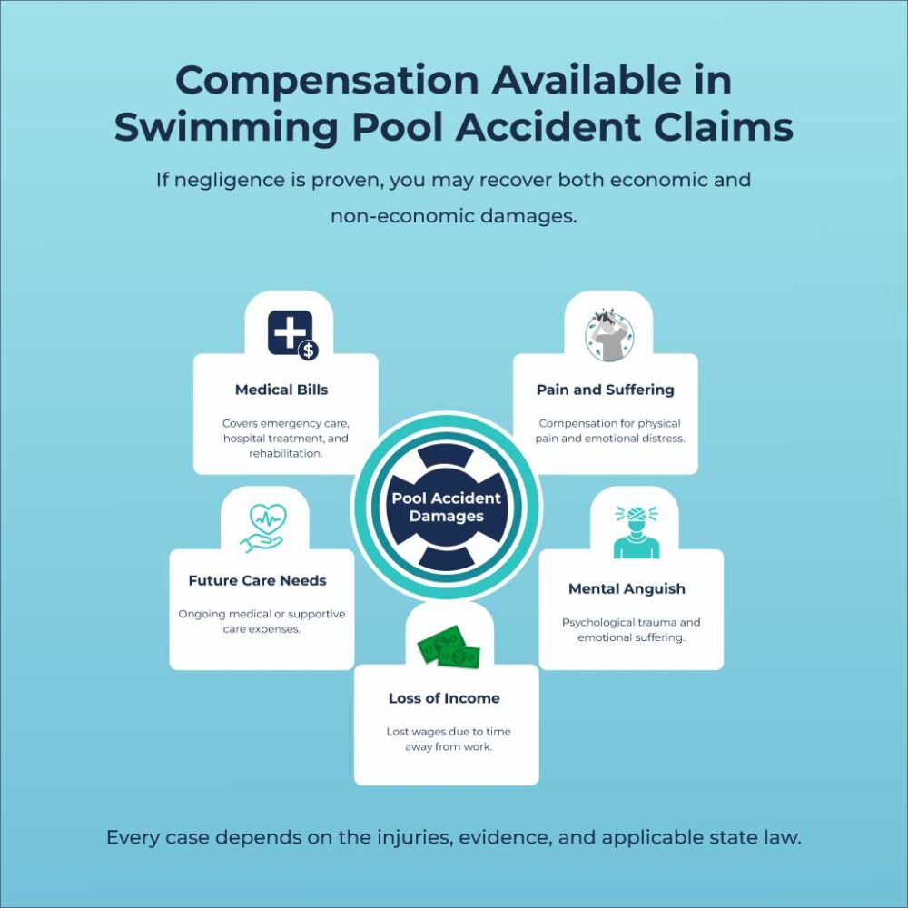 Swimming Pool Accident Claims: What to Do After a swimming Pool Accident