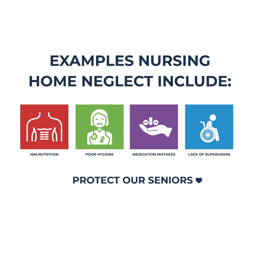 How to Report Nursing Home Neglect: Anonymous Reporting, Legal Steps ...