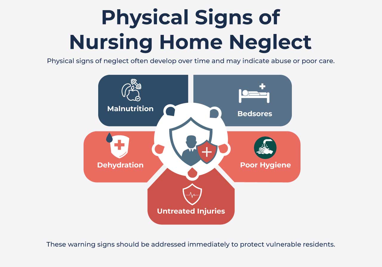 What to Do If You Suspect Nursing Home Neglect?
