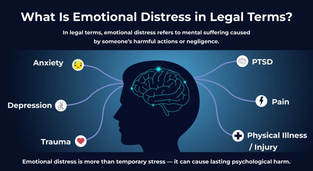 How Much Can I Sue for Emotional Distress? Settlement Amounts and ...