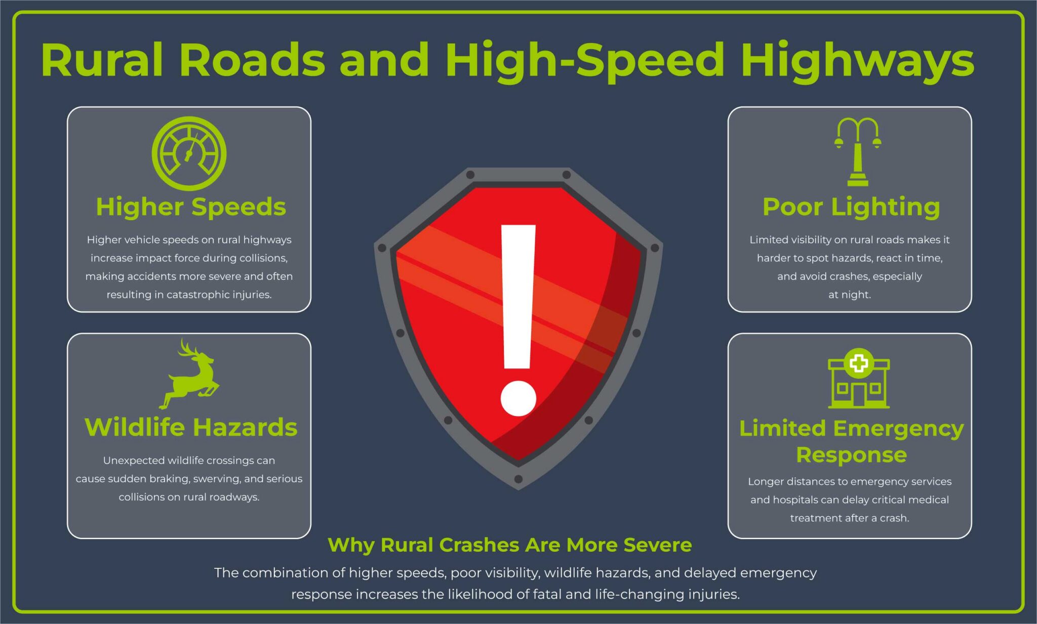 Where Do Most Car Accidents Happen? Common Crash Locations and Why Most ...